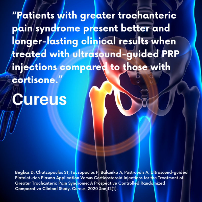 Is Your Hip Pain from Bursitis? - Peter A. Fields, MD, DC