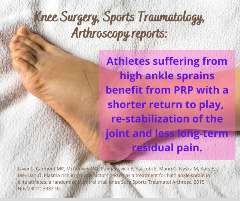 Sprained Ankles? Repair it with Regenerative Orthopedics